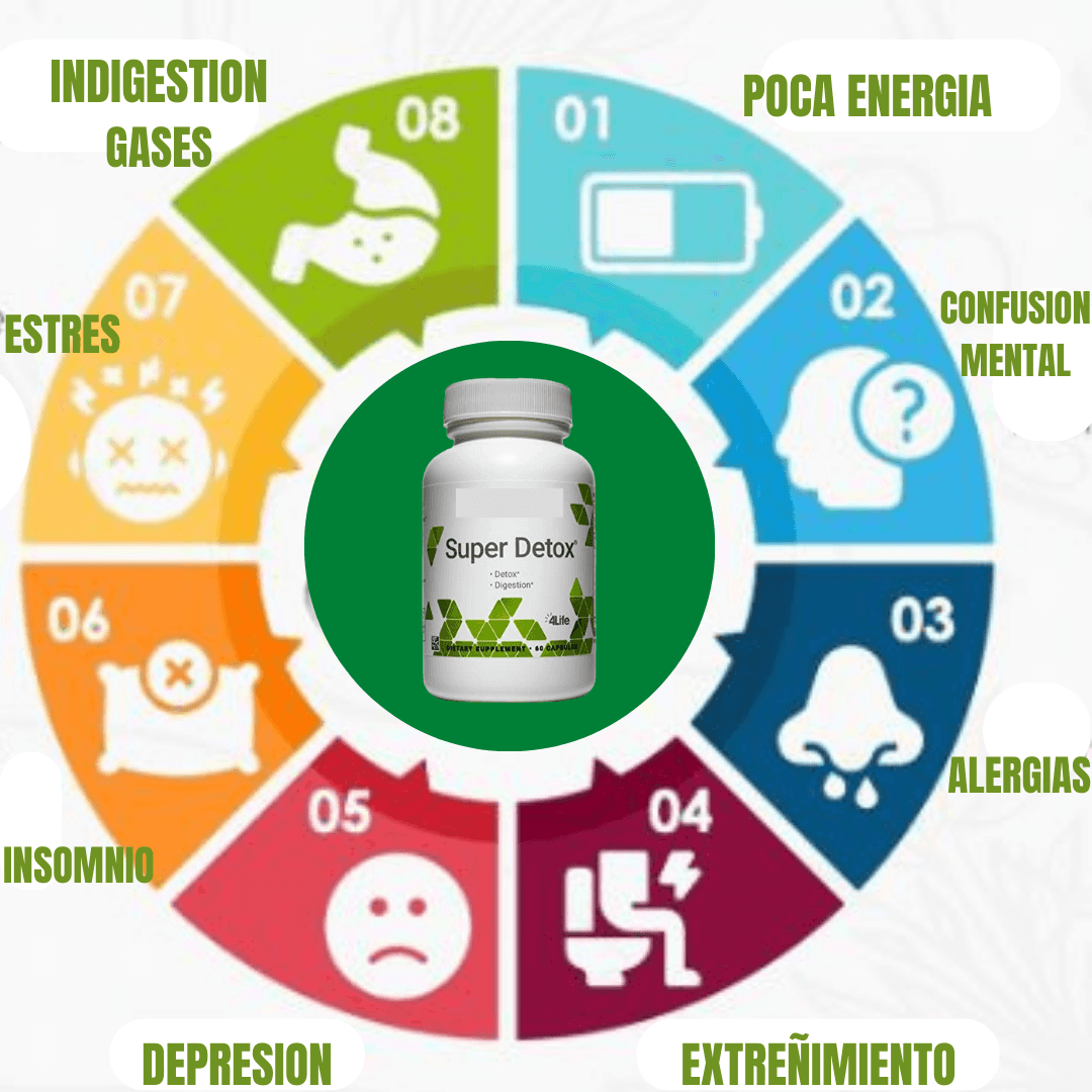 10 formas de Detox | GUÍA DE 10 FORMAS DE DETOX